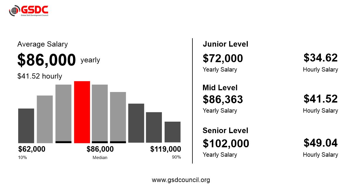 Key Insights Of Average HR Business Partner Salary In 2024 Key Insights Of Average HR Business Partner Salary In 2024