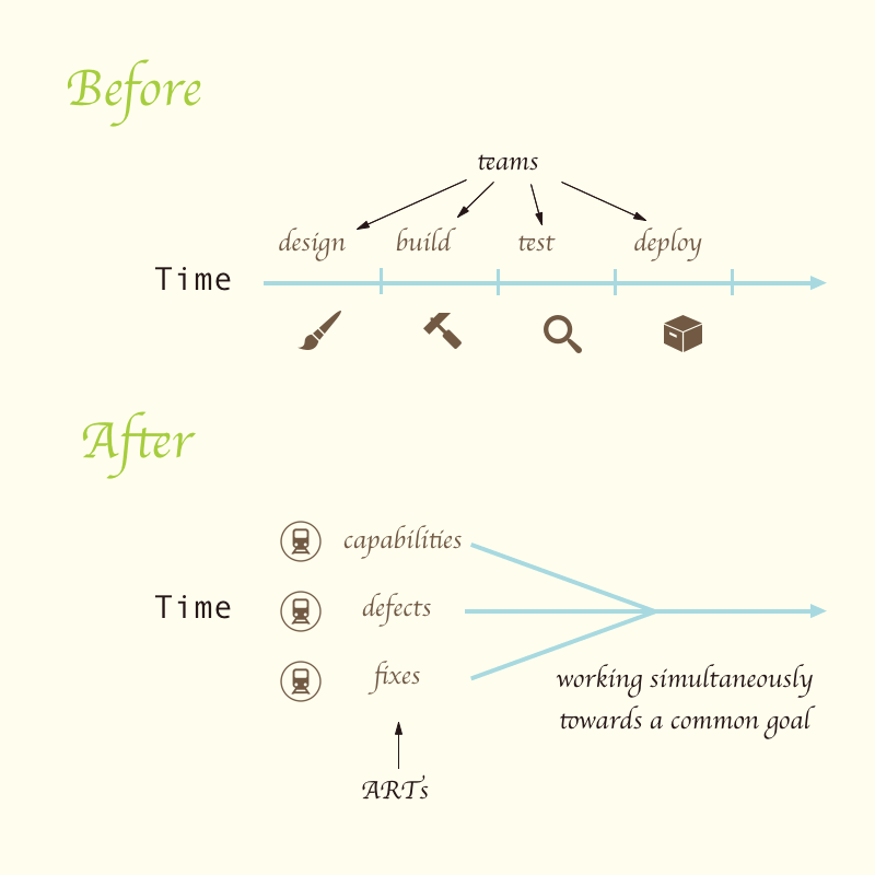 5 Reasons Why Every Business Should Go Agile