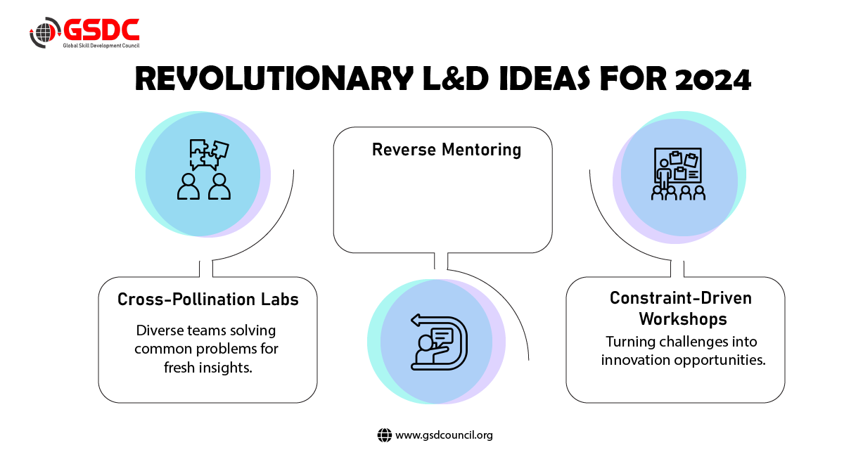 Creative Learning and Development Ideas to Inspire Your Team